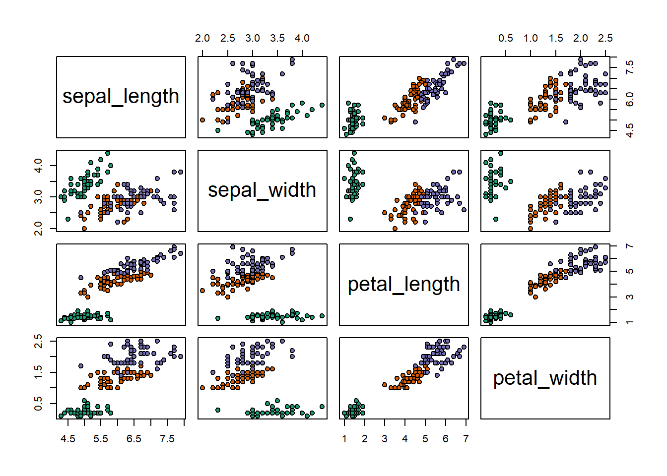 Multinomial Regression
